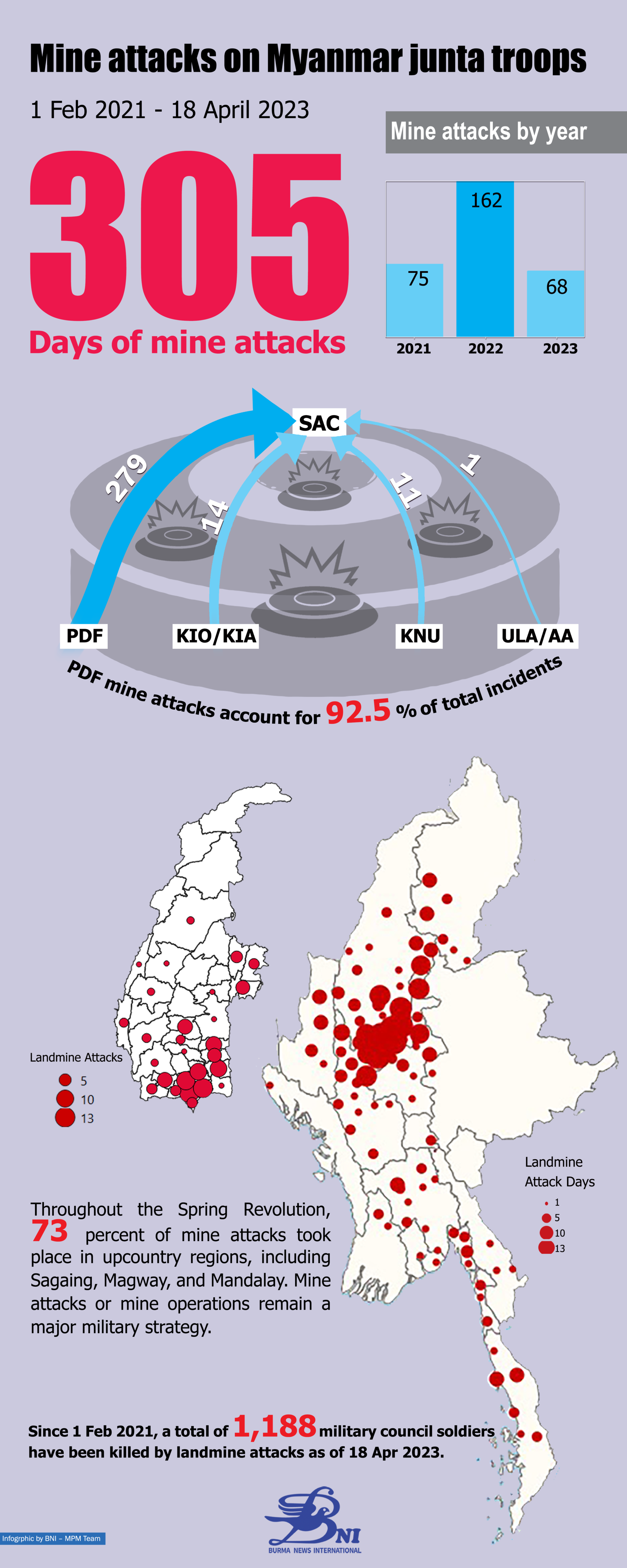 A record of resistance mine attacks on military council troops ...