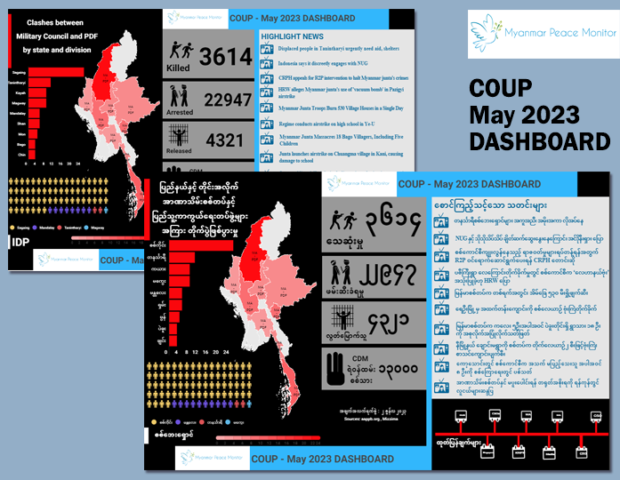 Coup Dashboard: May 2023 » Myanmar Peace Monitor