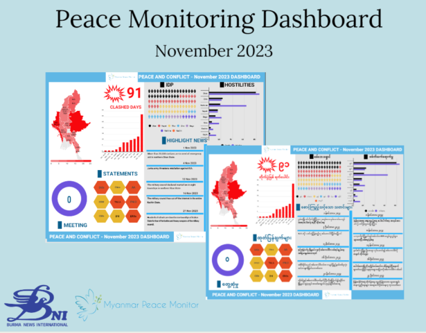 Peace Monitoring Dashboard: November 2023 » Myanmar Peace Monitor