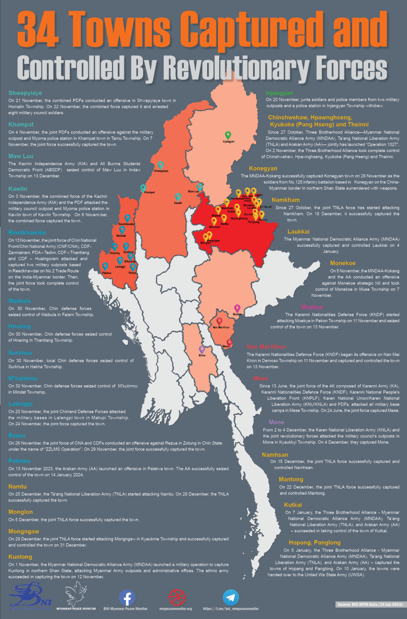 34 Towns Captured and Controlled By Revolutionary Forces » Myanmar ...
