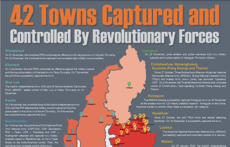 42 Towns Captured and Controlled By Revolutionary Forces » Myanmar ...