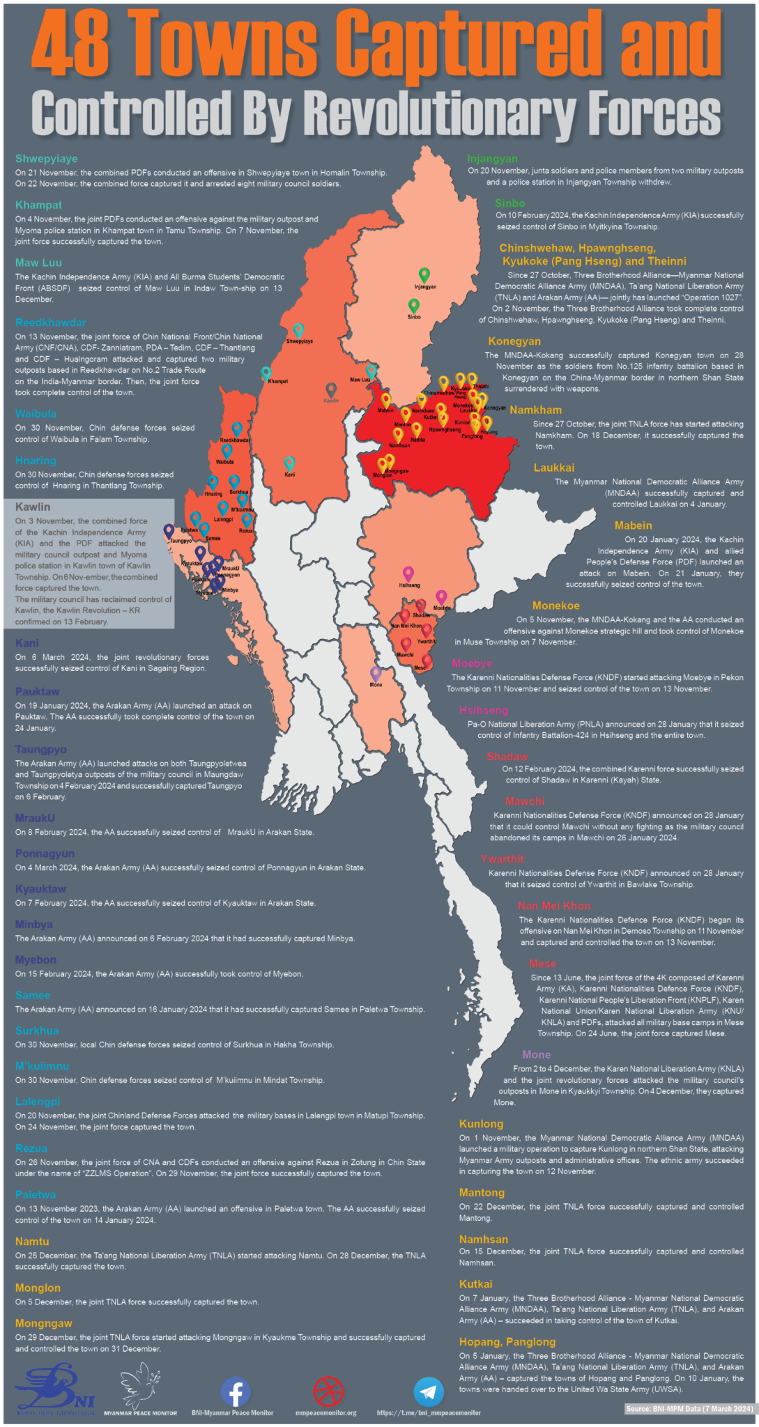 48 Towns Captured and Controlled By Revolutionary Forces » Myanmar ...