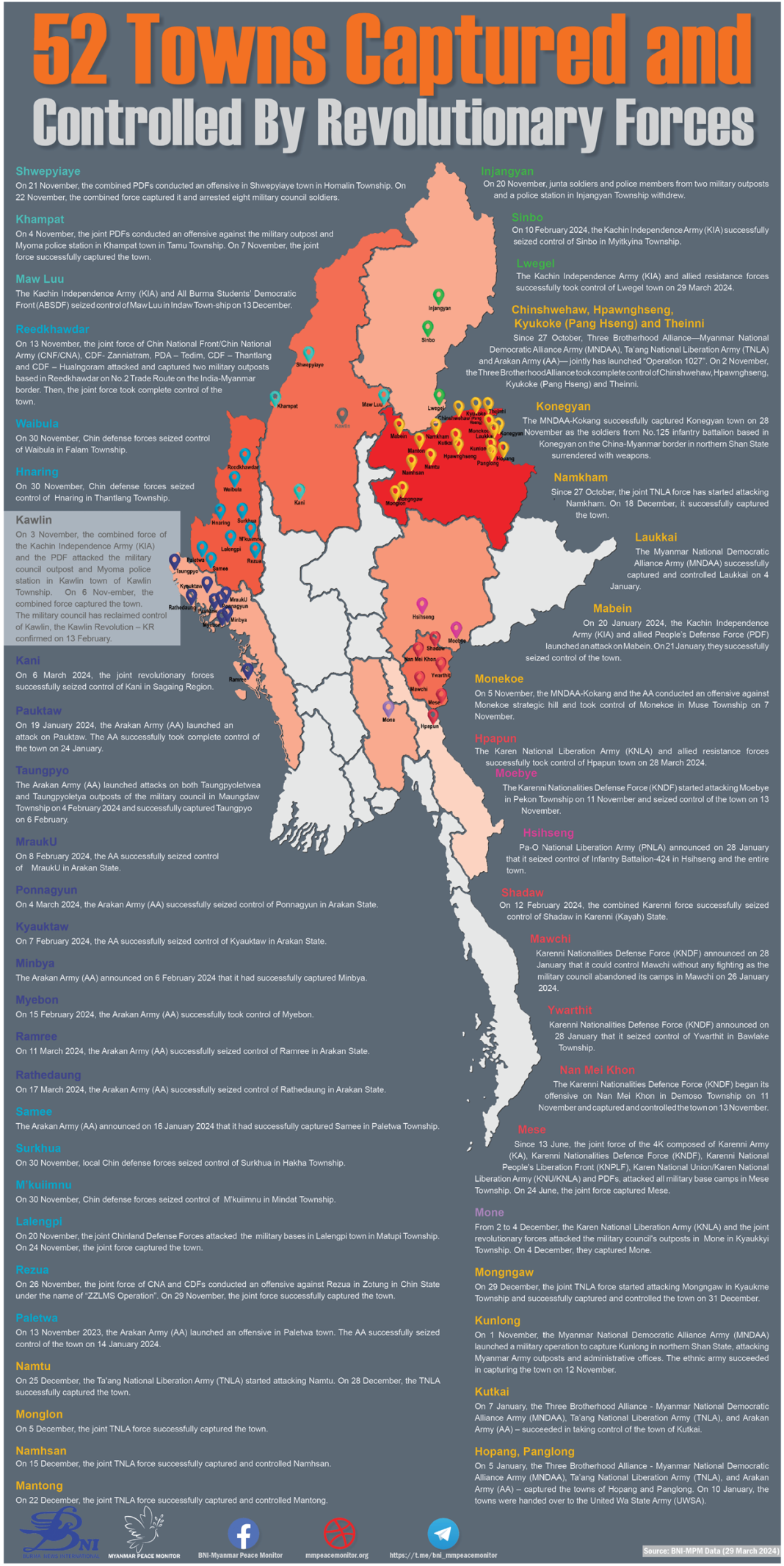 52 Towns Captured and Controlled By Revolutionary Forces » Myanmar ...