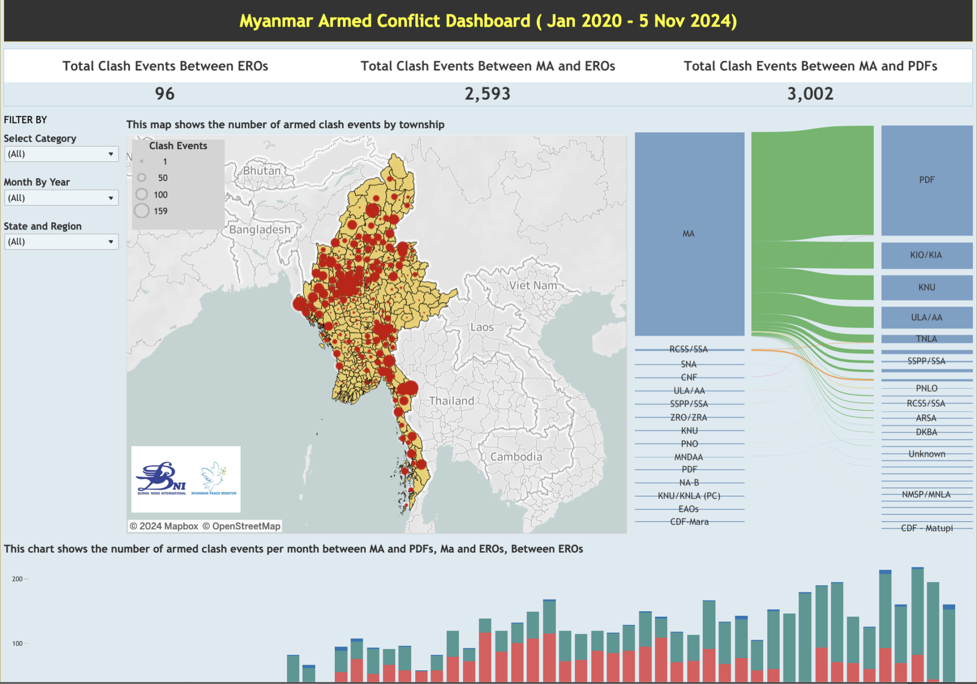 Metadata for Myanmar Armed Conflict Dashboard » Myanmar Peace Monitor