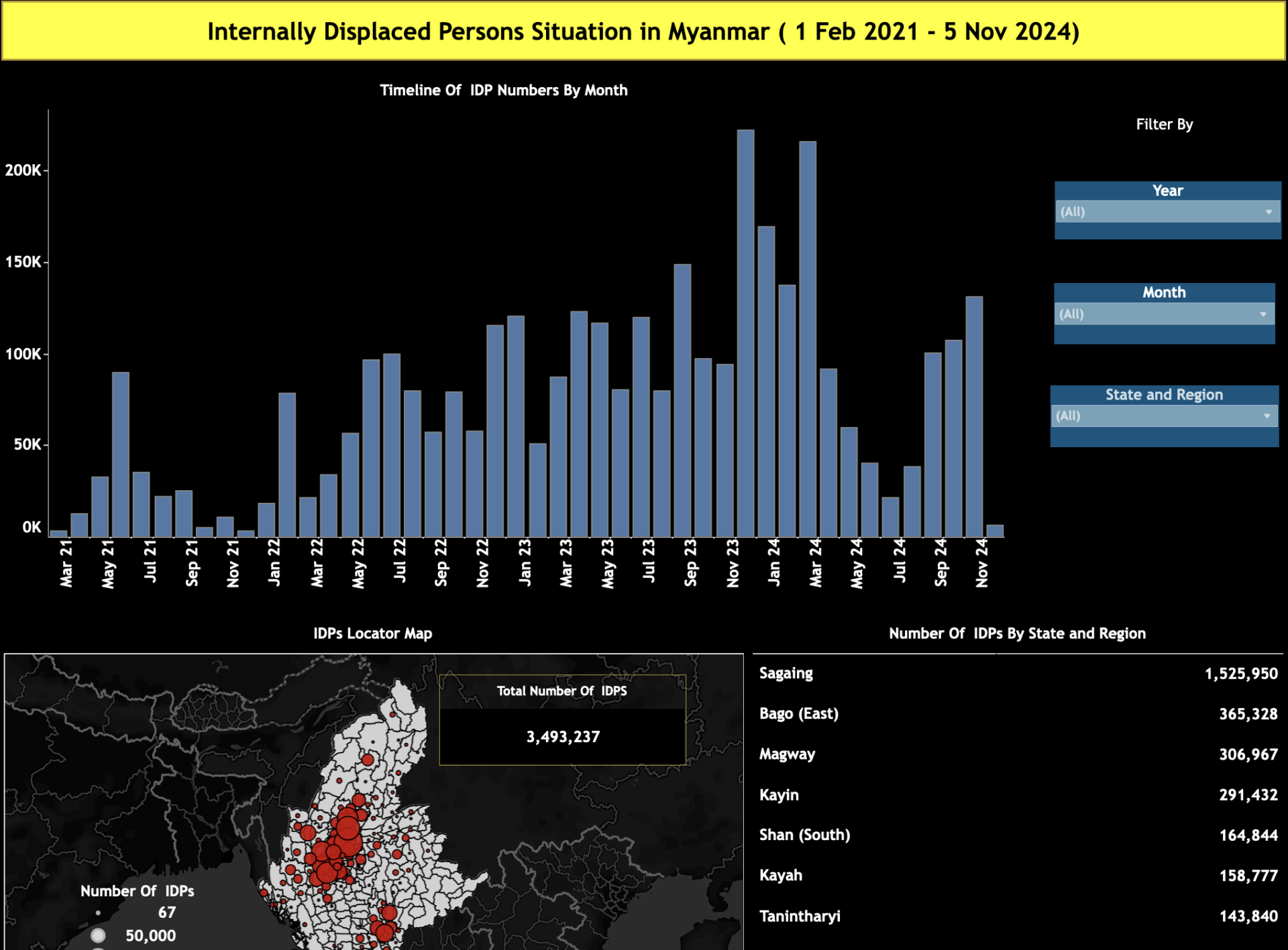 Metadata for Internally Displaced Persons Situation in Myanmar ...