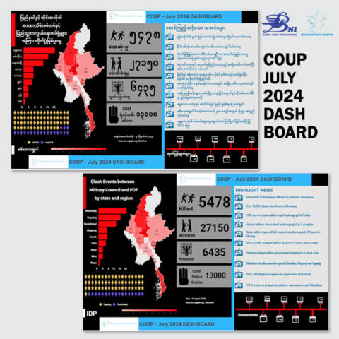 Coup Dashboard: July 2024 » Myanmar Peace Monitor