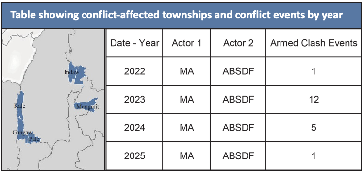 All Burma Students’ Democratic Front (ABSDF) » Myanmar Peace Monitor