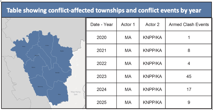 Karenni National Progressive Party/ Karenni Army (KNPP/KA) » Myanmar ...