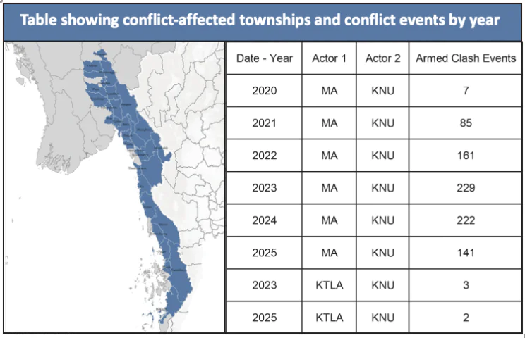 Karen National Union (KNU) » Myanmar Peace Monitor