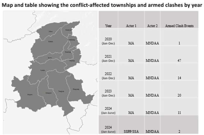 Myanmar National Truth and Justice Party/ Myanmar National Democratic ...