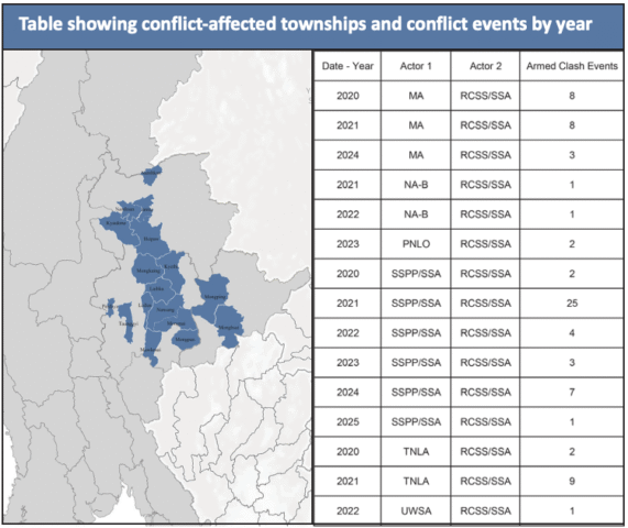 Restoration Council of Shan State/ Shan State Army - RCSS/SSA » Myanmar ...