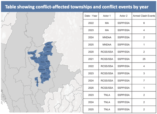 Shan State Progress Party/ Shan State Army - SSPP/SSA » Myanmar Peace ...