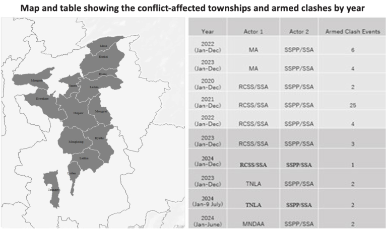 Shan State Progress Party/ Shan State Army - SSPP/SSA » Myanmar Peace ...