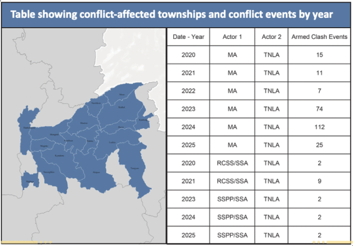 Palaung State Liberation Front/ Ta'ang National Liberation Army - PSLF ...