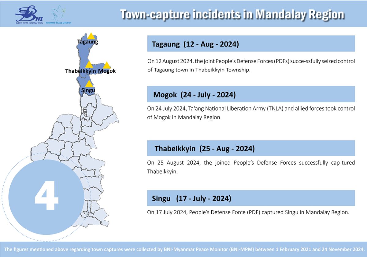 86 Towns Captured and Controlled By Revolutionary Forces » Myanmar ...