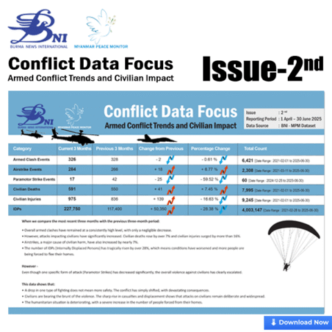 Conflict Data Focus - Issue 2nd » Myanmar Peace Monitor