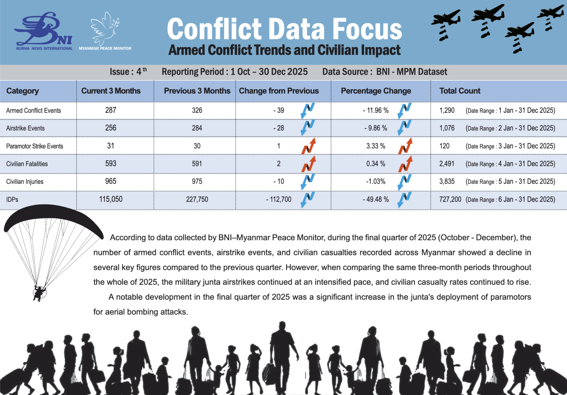 Conflict Data Focus – Issue 4th » Myanmar Peace Monitor